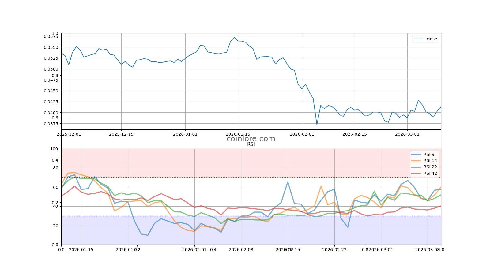 GreenPower RSI indicator