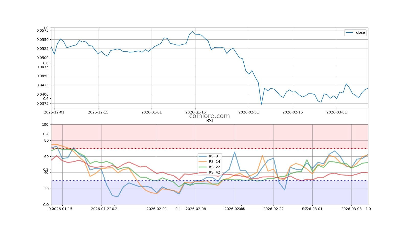 GreenPower RSI indicator