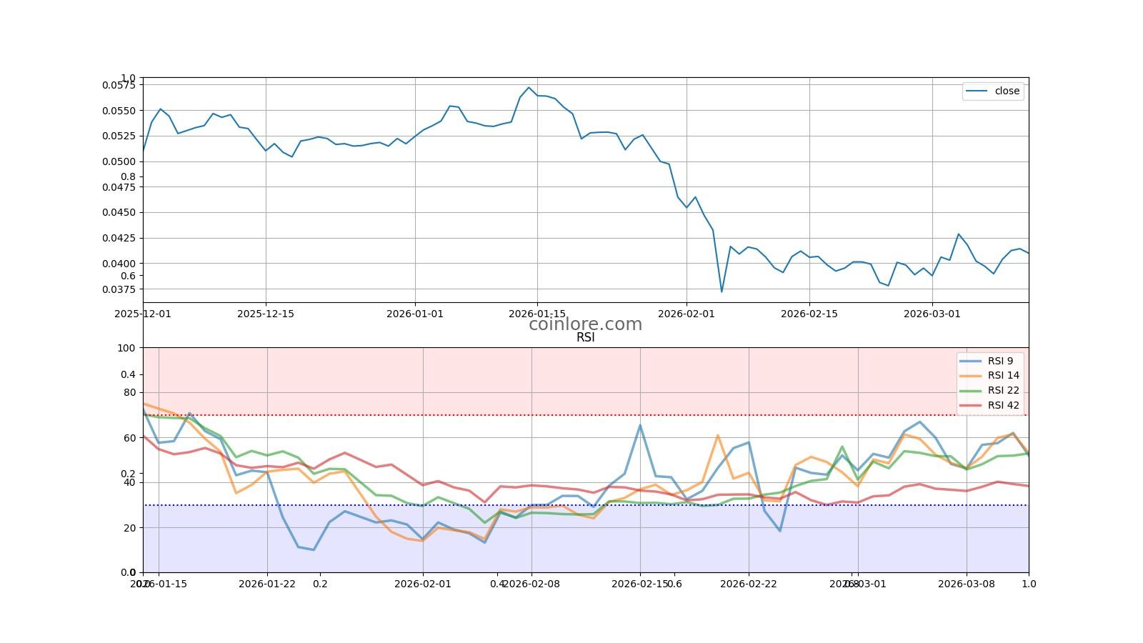 GreenPower RSI indicator