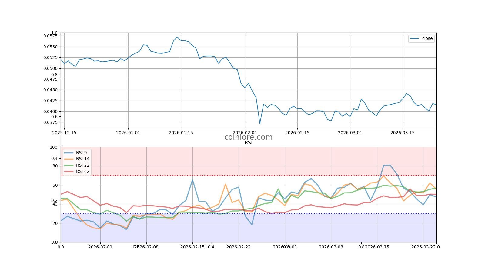 GreenPower RSI indicator