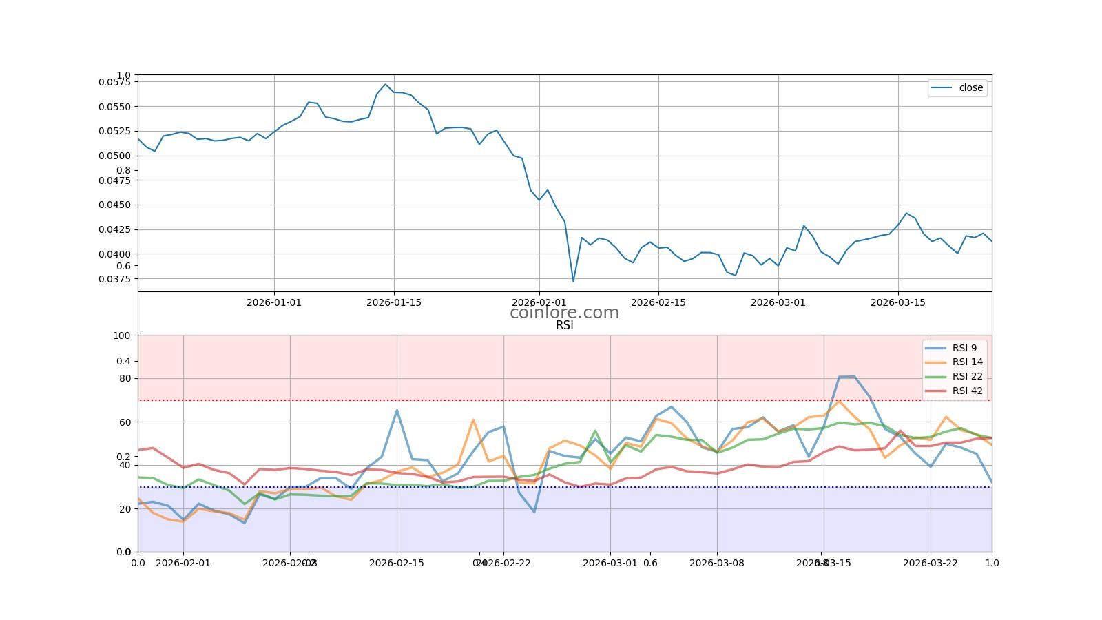 GreenPower RSI indicator