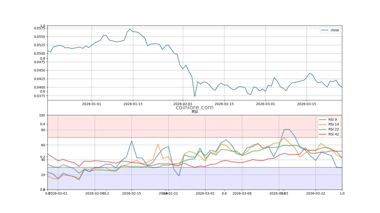 GreenPower RSI indicator