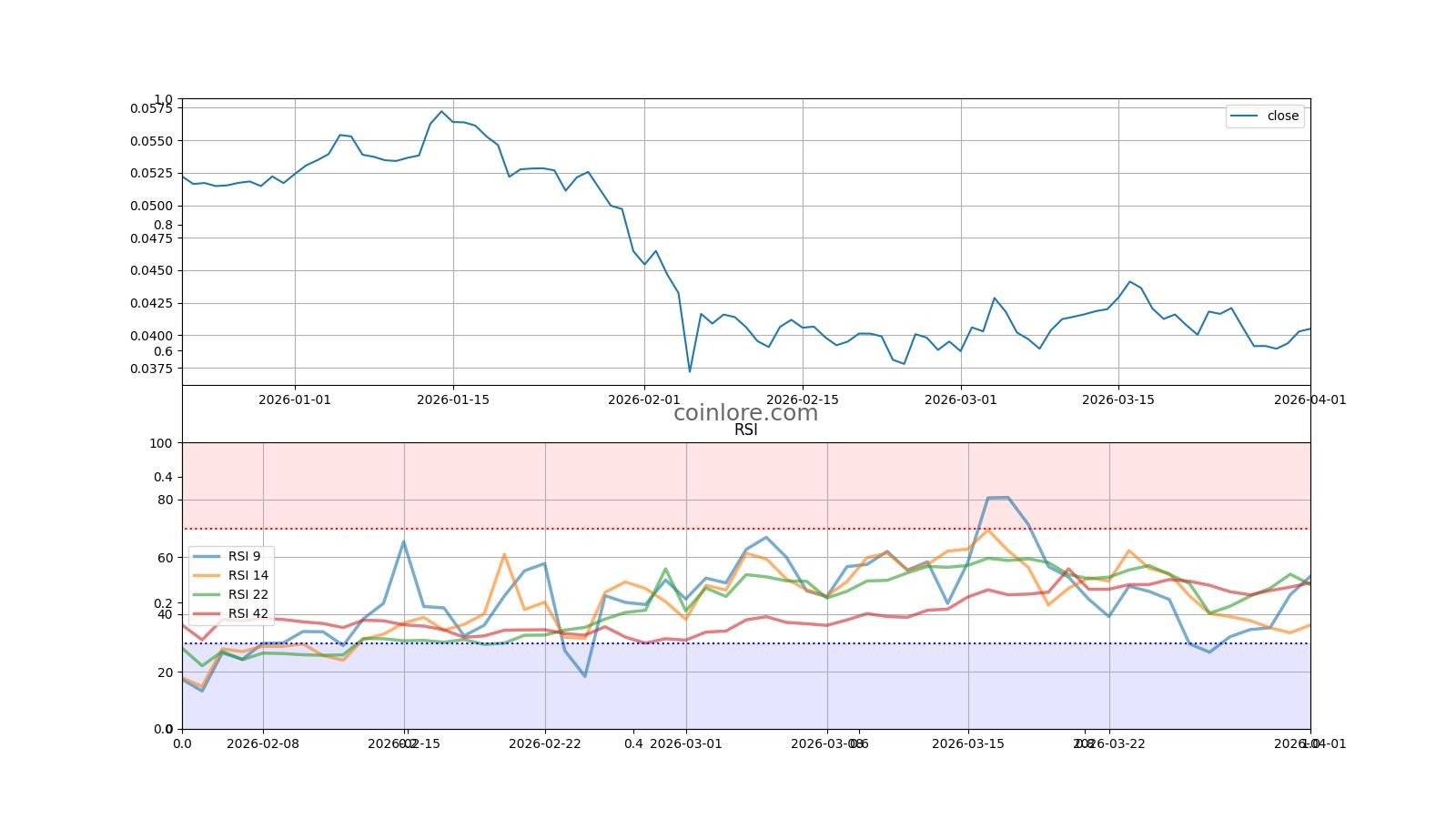 GreenPower RSI indicator