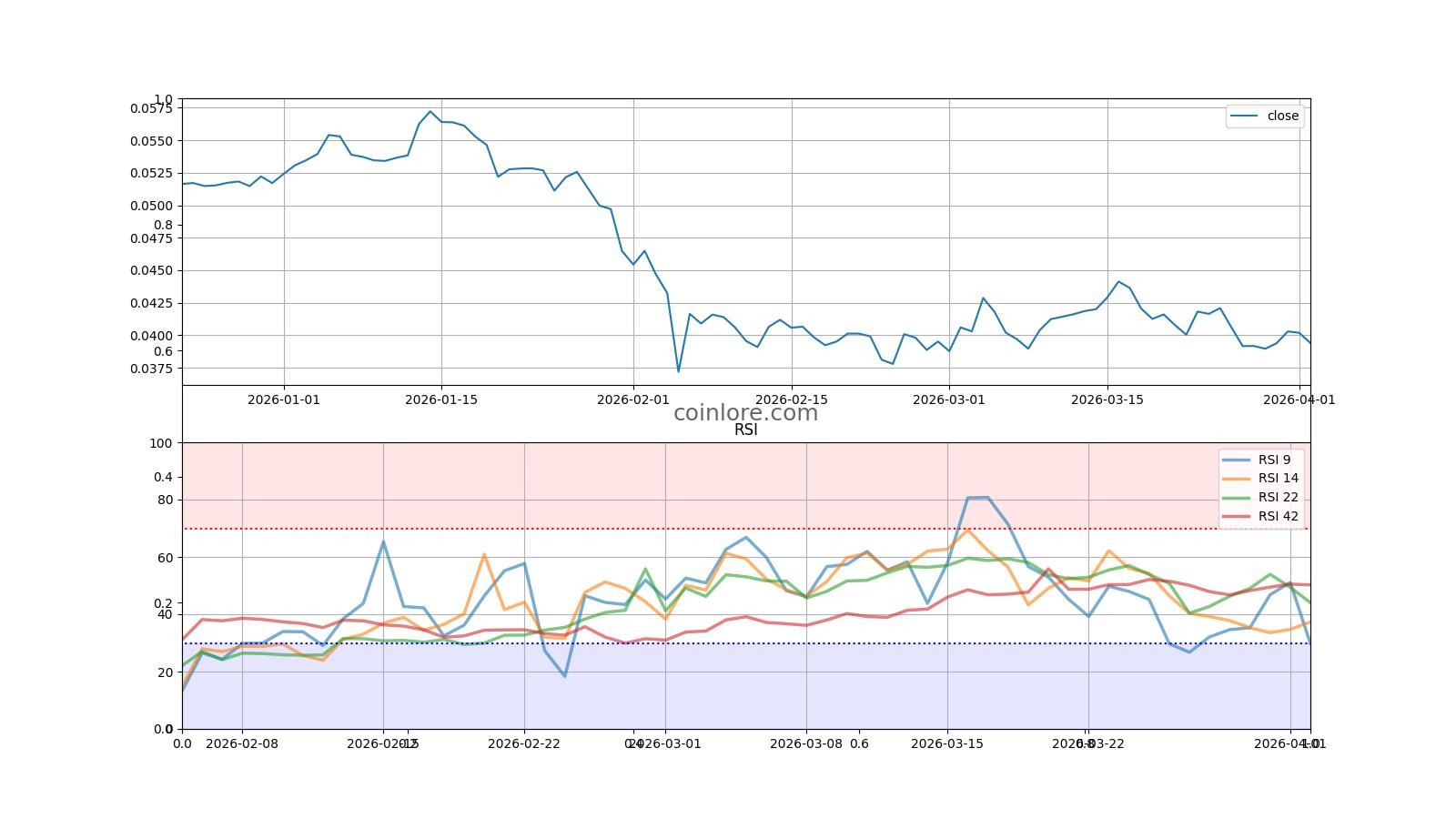 GreenPower RSI indicator