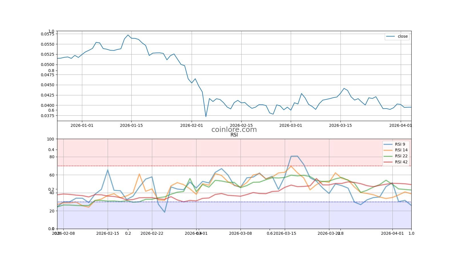 GreenPower RSI indicator