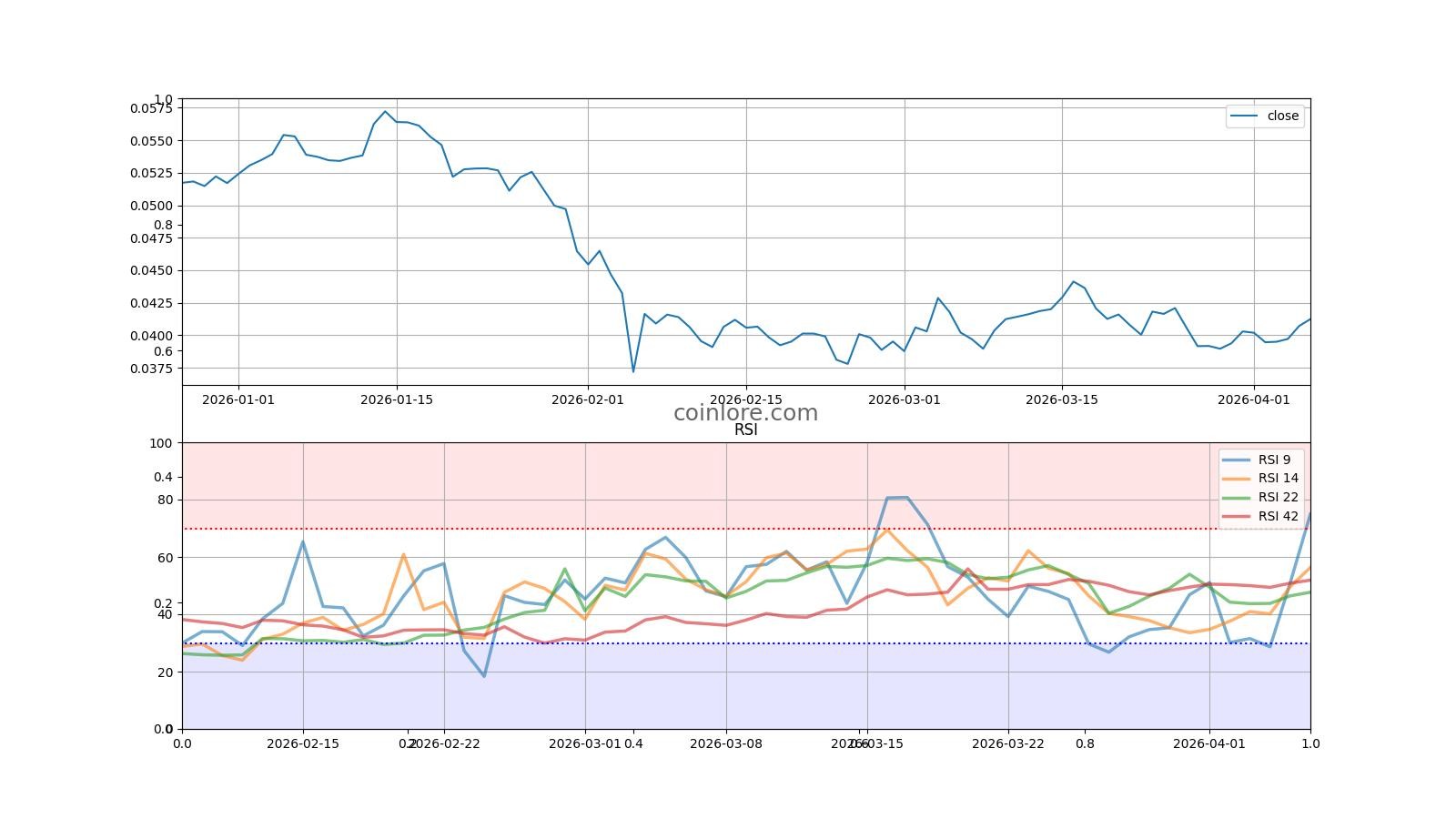 GreenPower RSI indicator