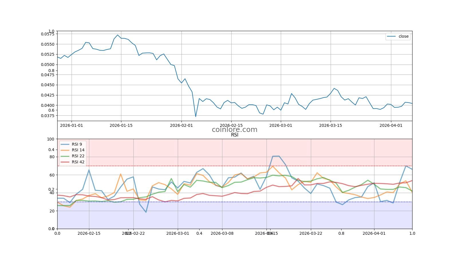 GreenPower RSI indicator