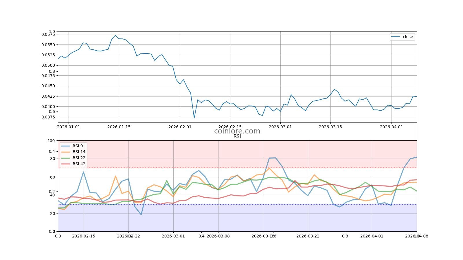 GreenPower RSI indicator
