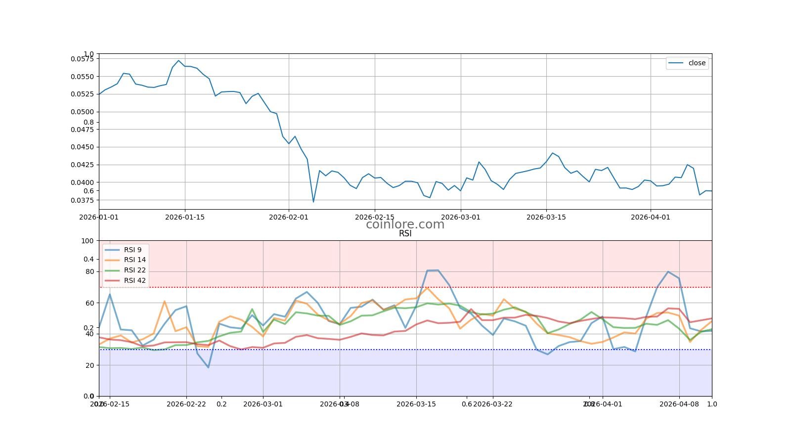 GreenPower RSI indicator