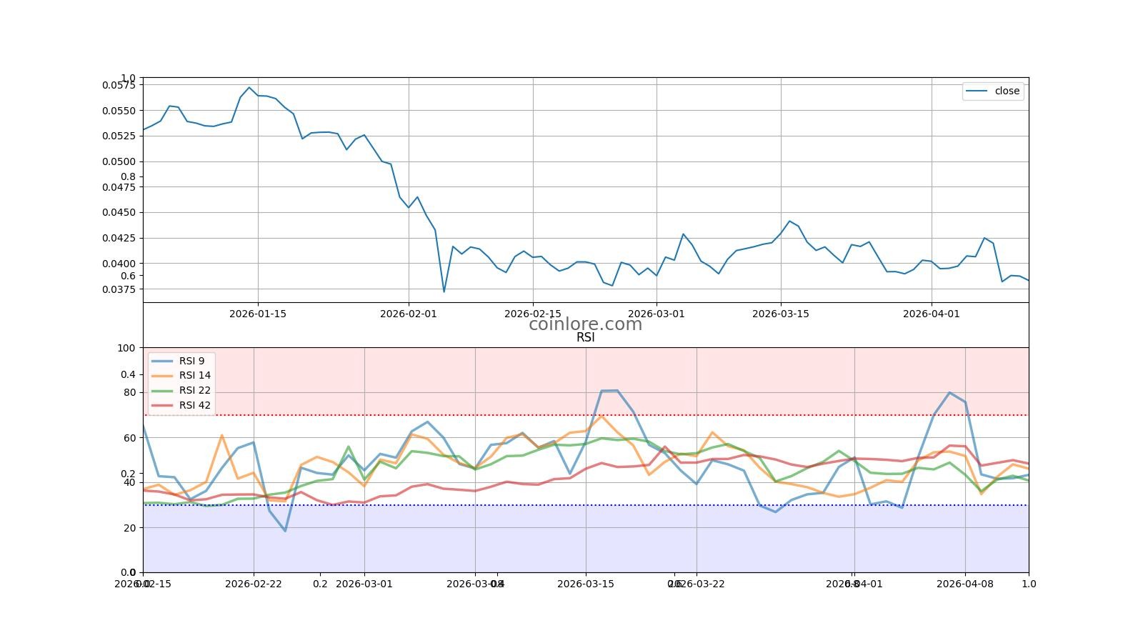 GreenPower RSI indicator
