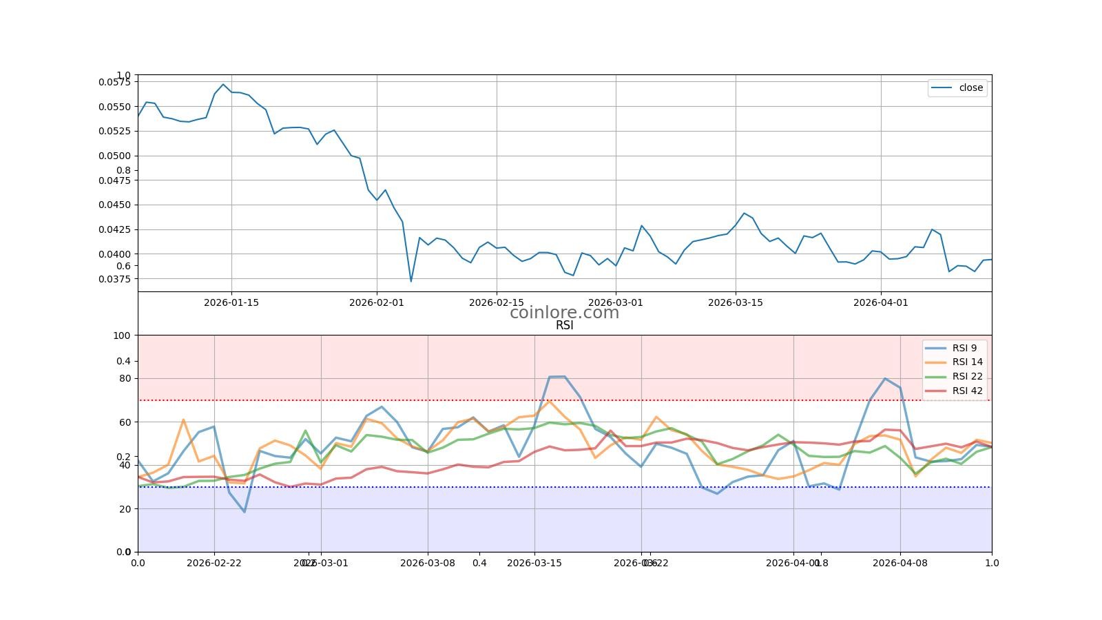 GreenPower RSI indicator
