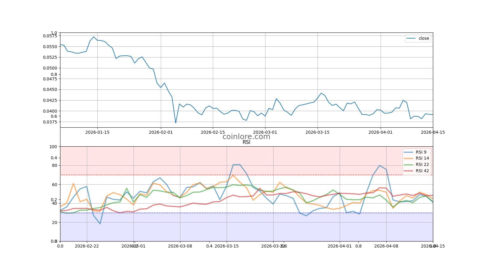 GreenPower RSI indicator