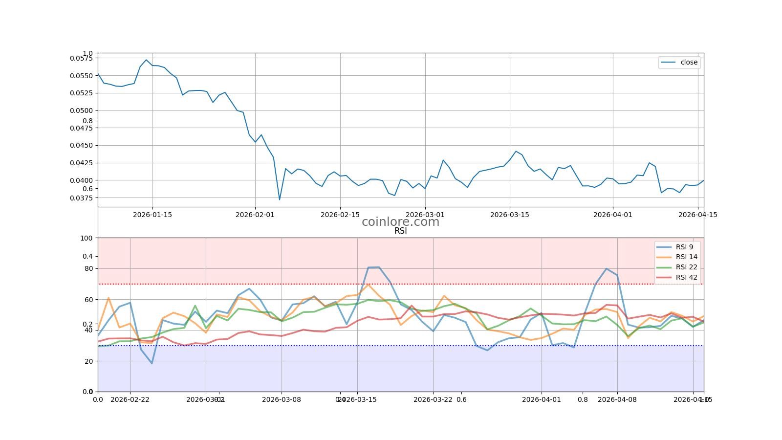 GreenPower RSI indicator