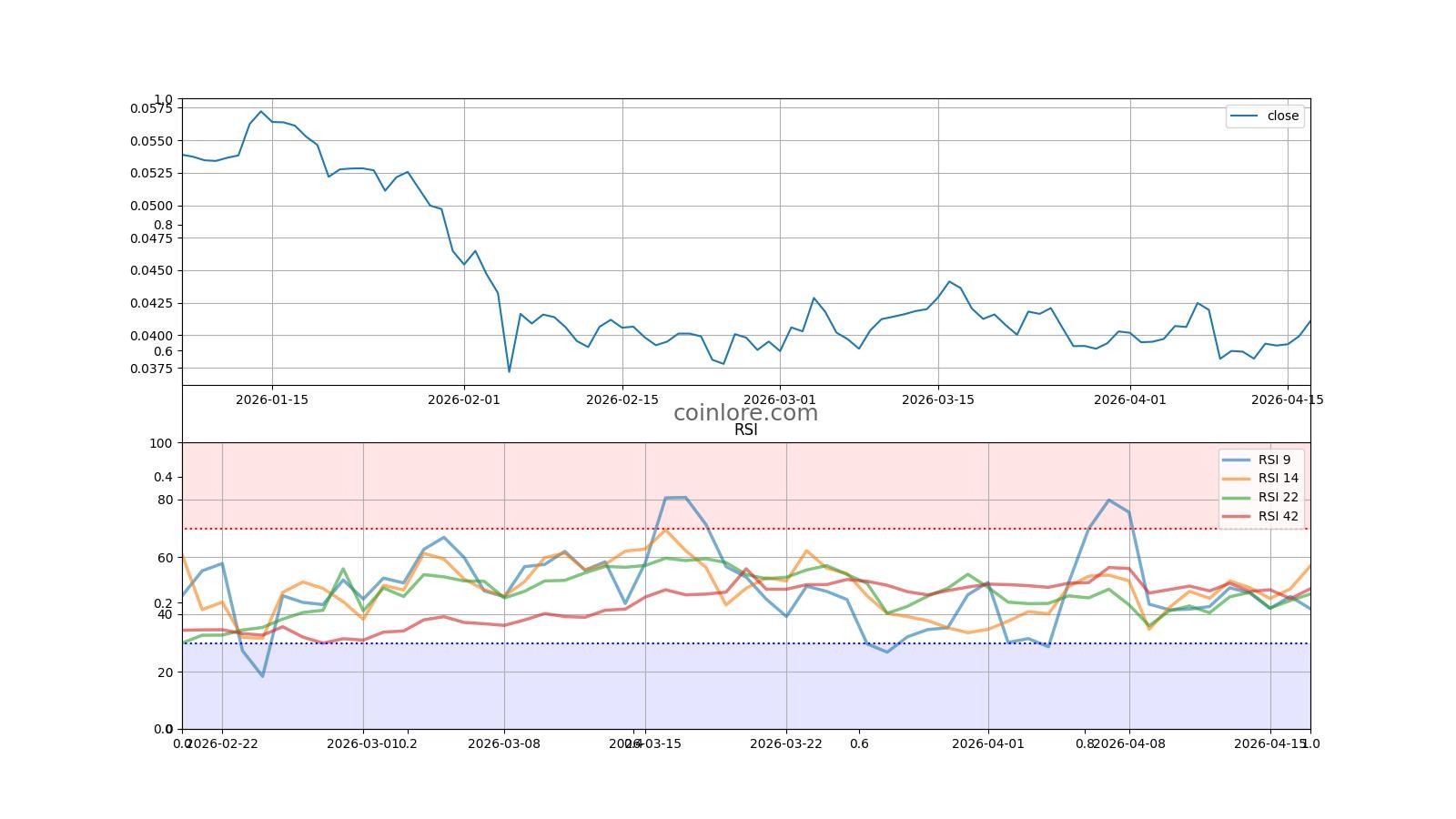 GreenPower RSI indicator