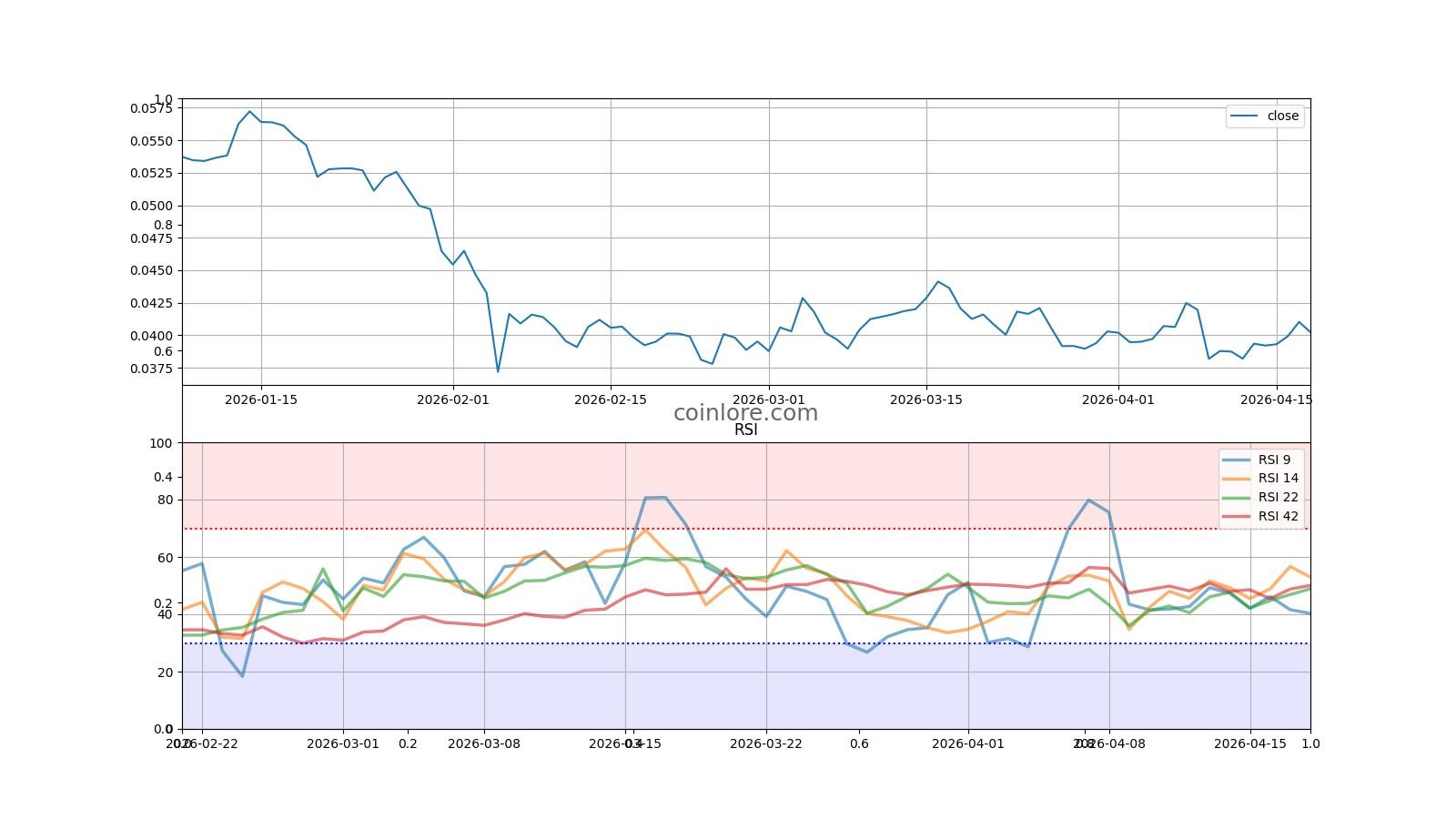 GreenPower RSI indicator