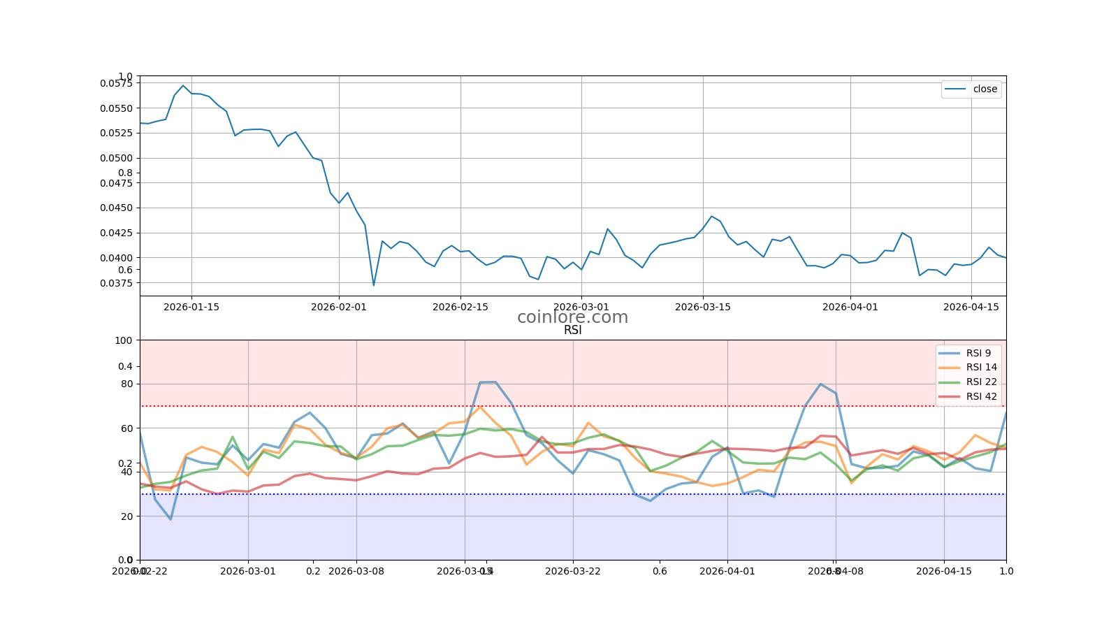 GreenPower RSI indicator