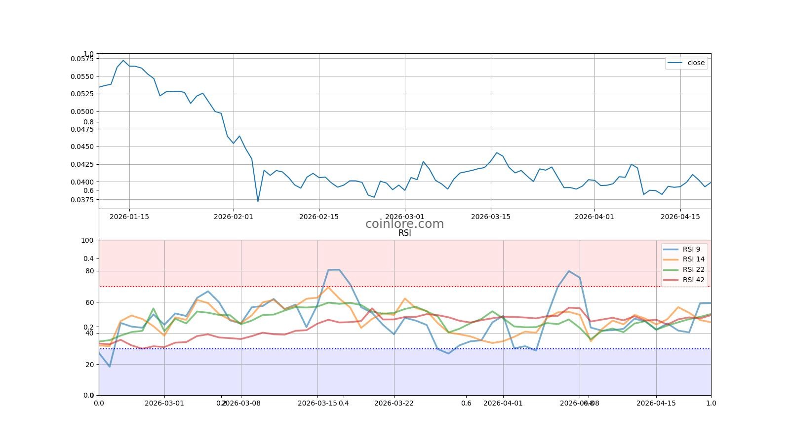 GreenPower RSI indicator