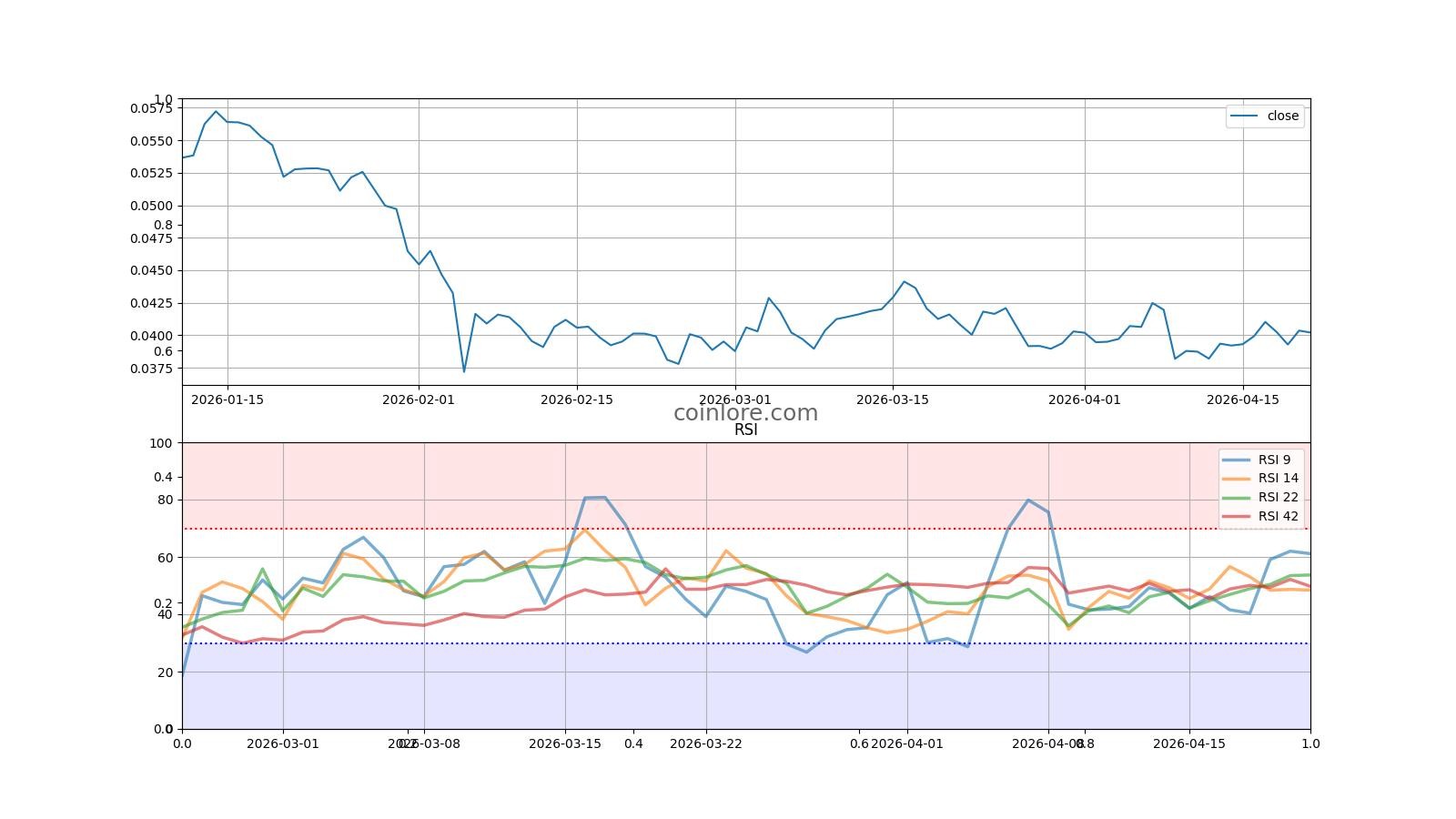 GreenPower RSI indicator