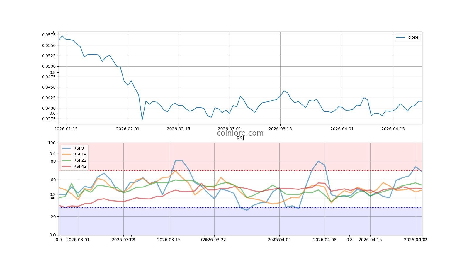 GreenPower RSI indicator