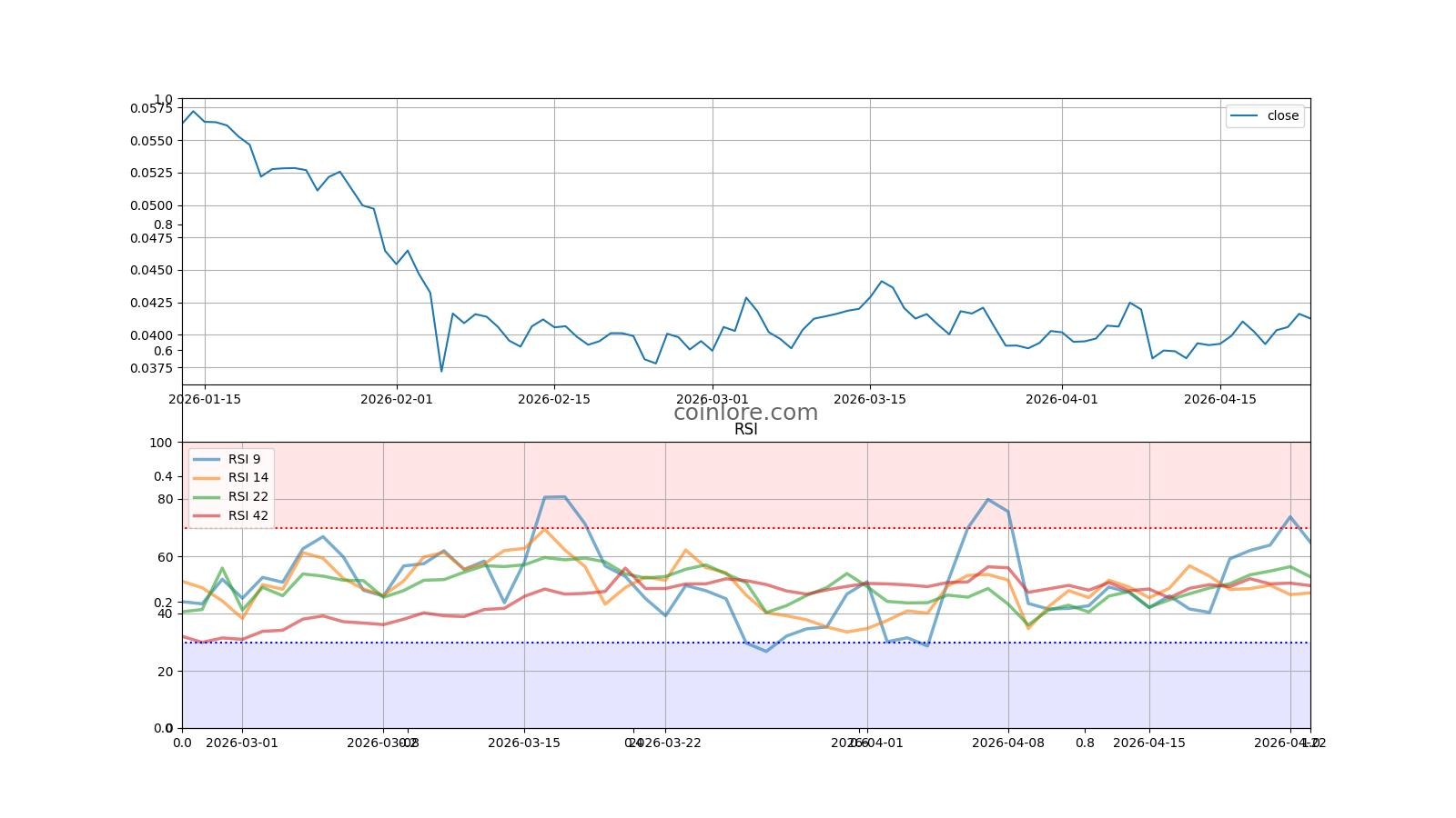 GreenPower RSI indicator