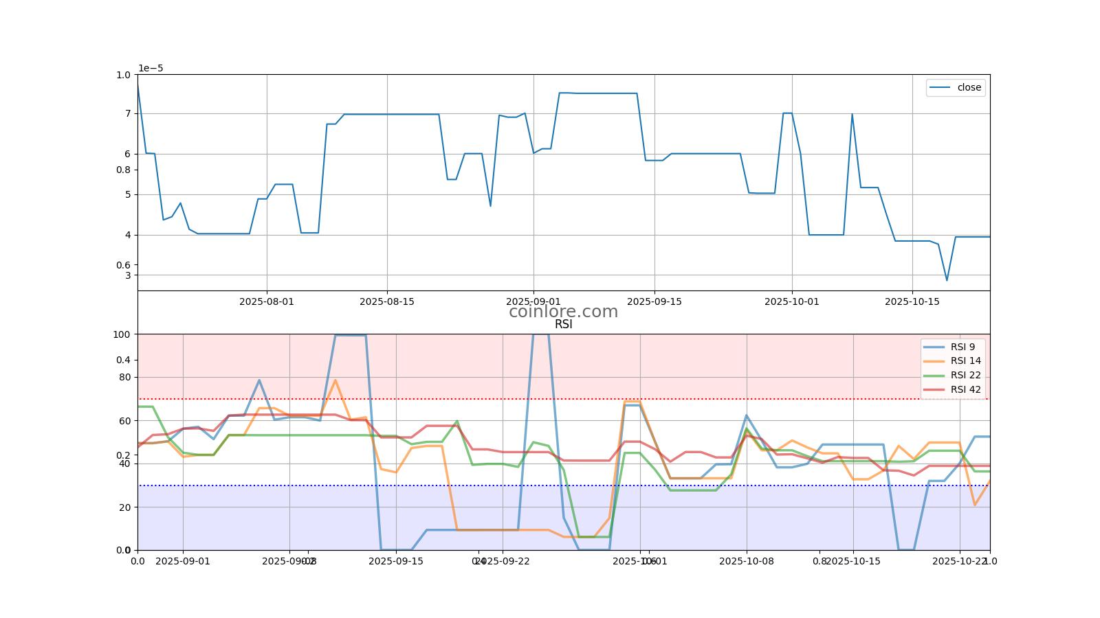 GreenZoneX RSI indicator