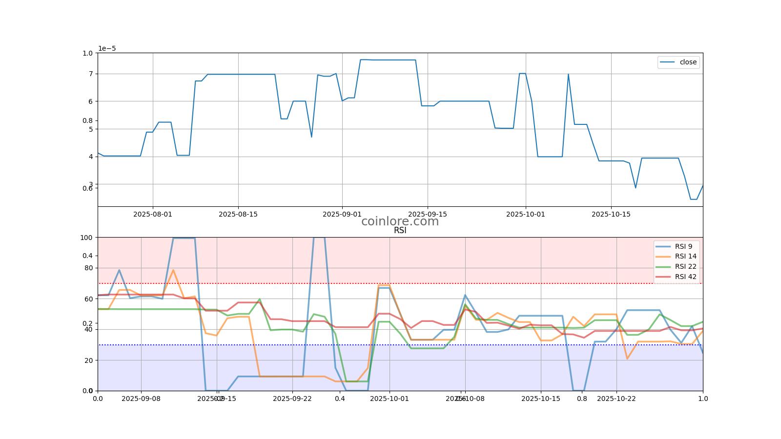 GreenZoneX RSI indicator
