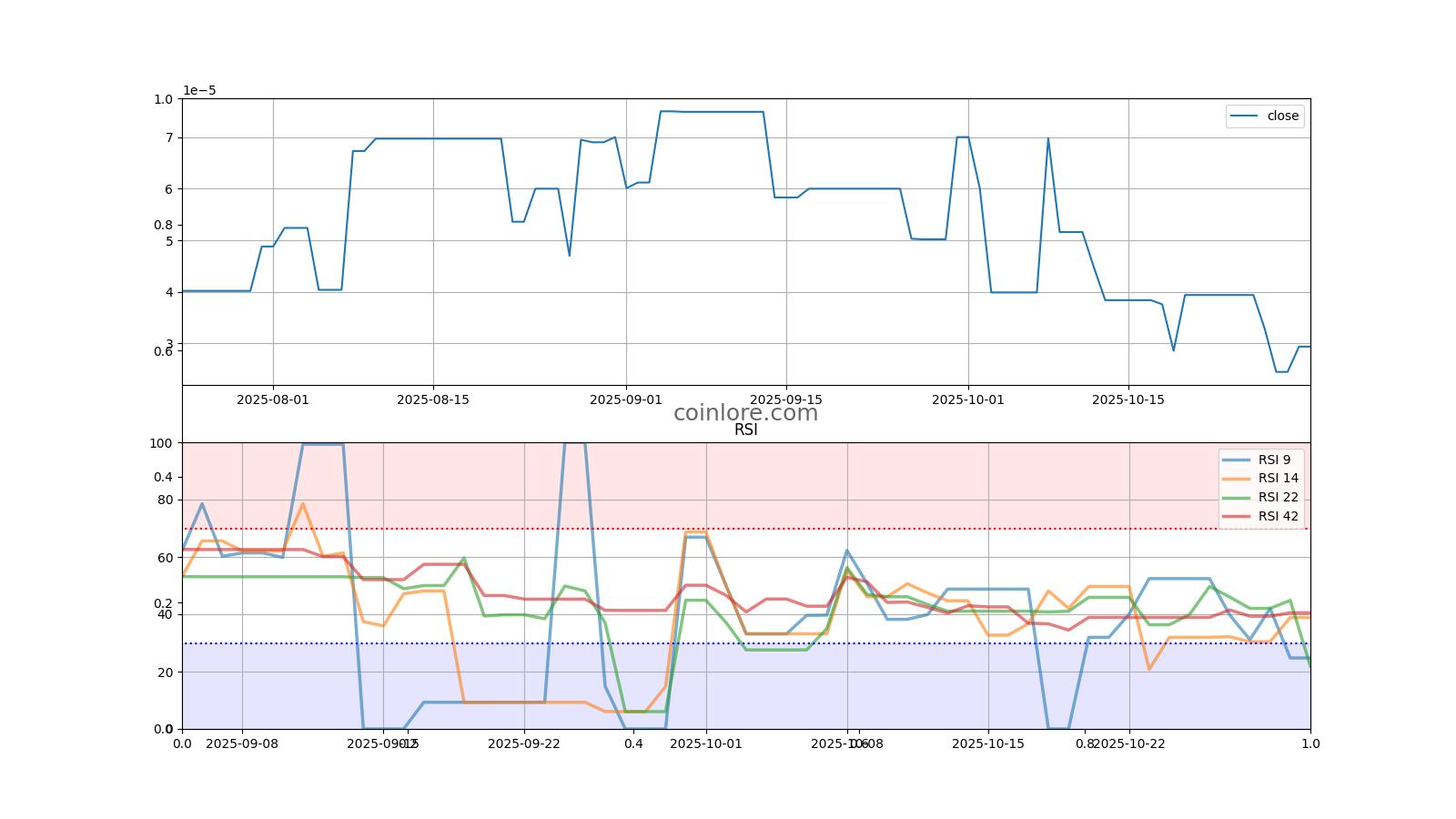 GreenZoneX RSI indicator