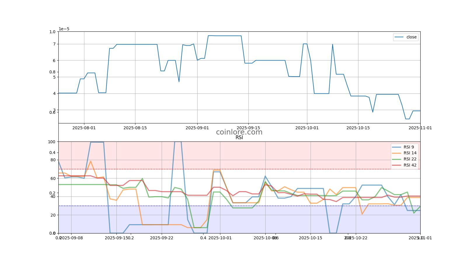 GreenZoneX RSI indicator