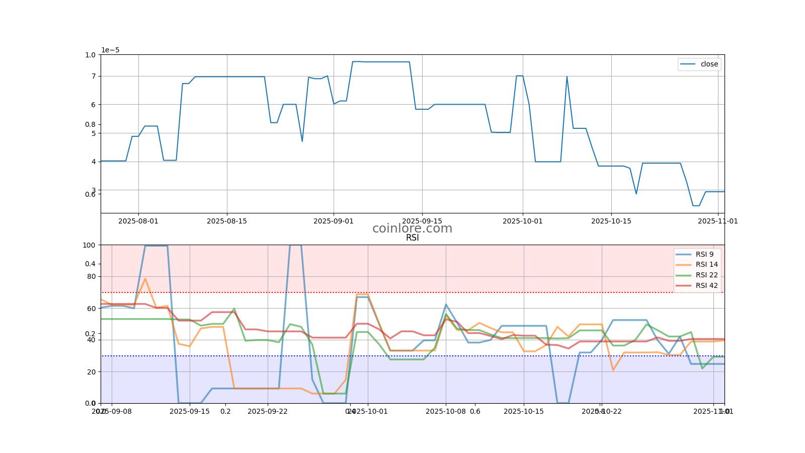 GreenZoneX RSI indicator