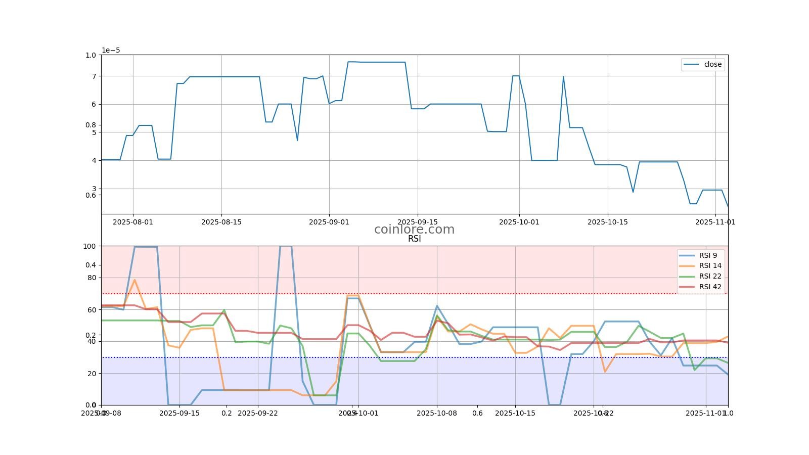 GreenZoneX RSI indicator