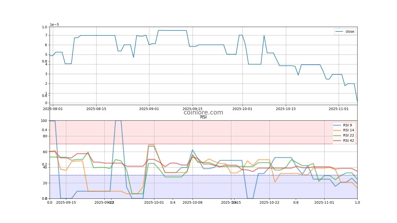GreenZoneX RSI indicator