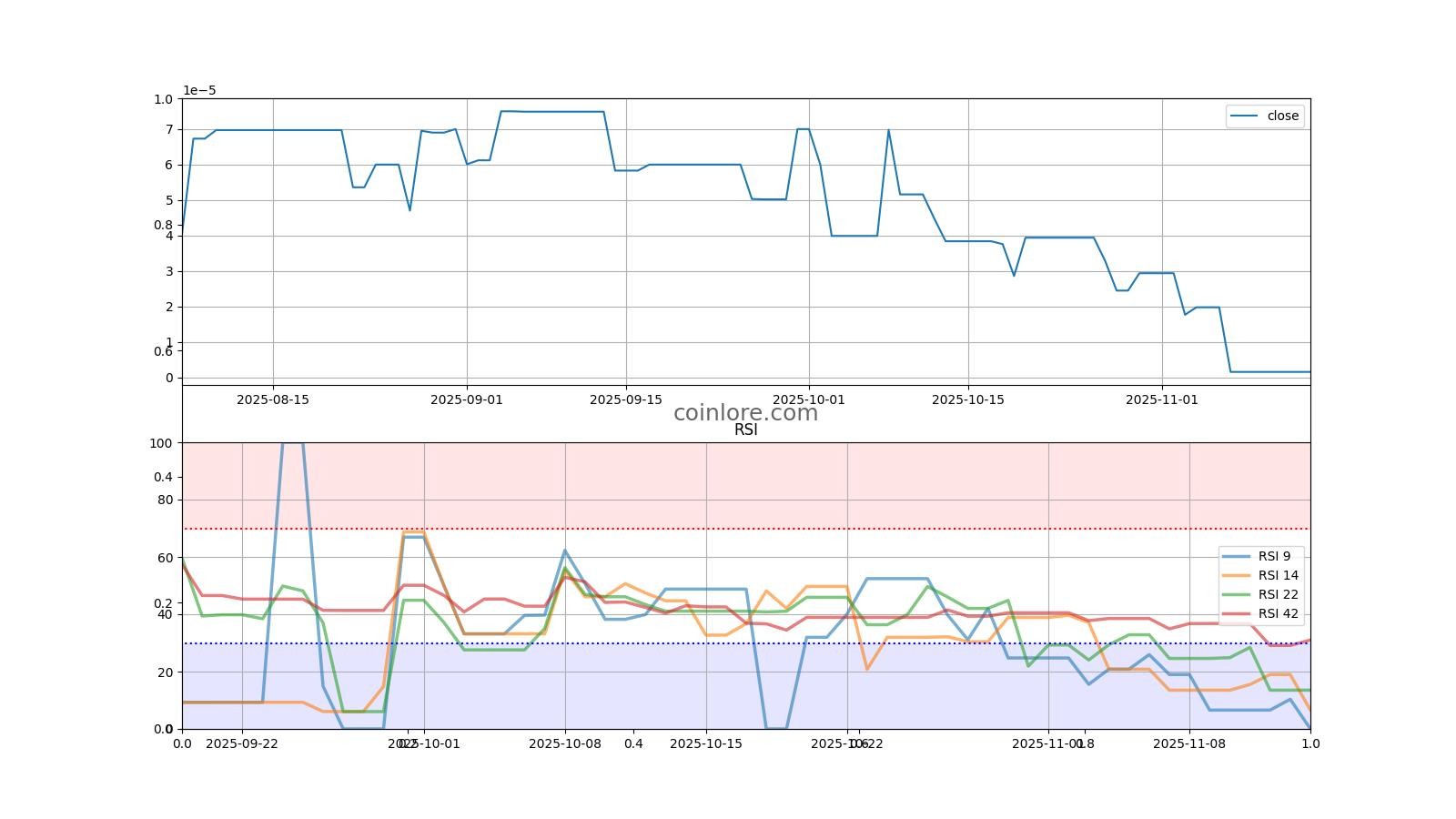 GreenZoneX RSI indicator