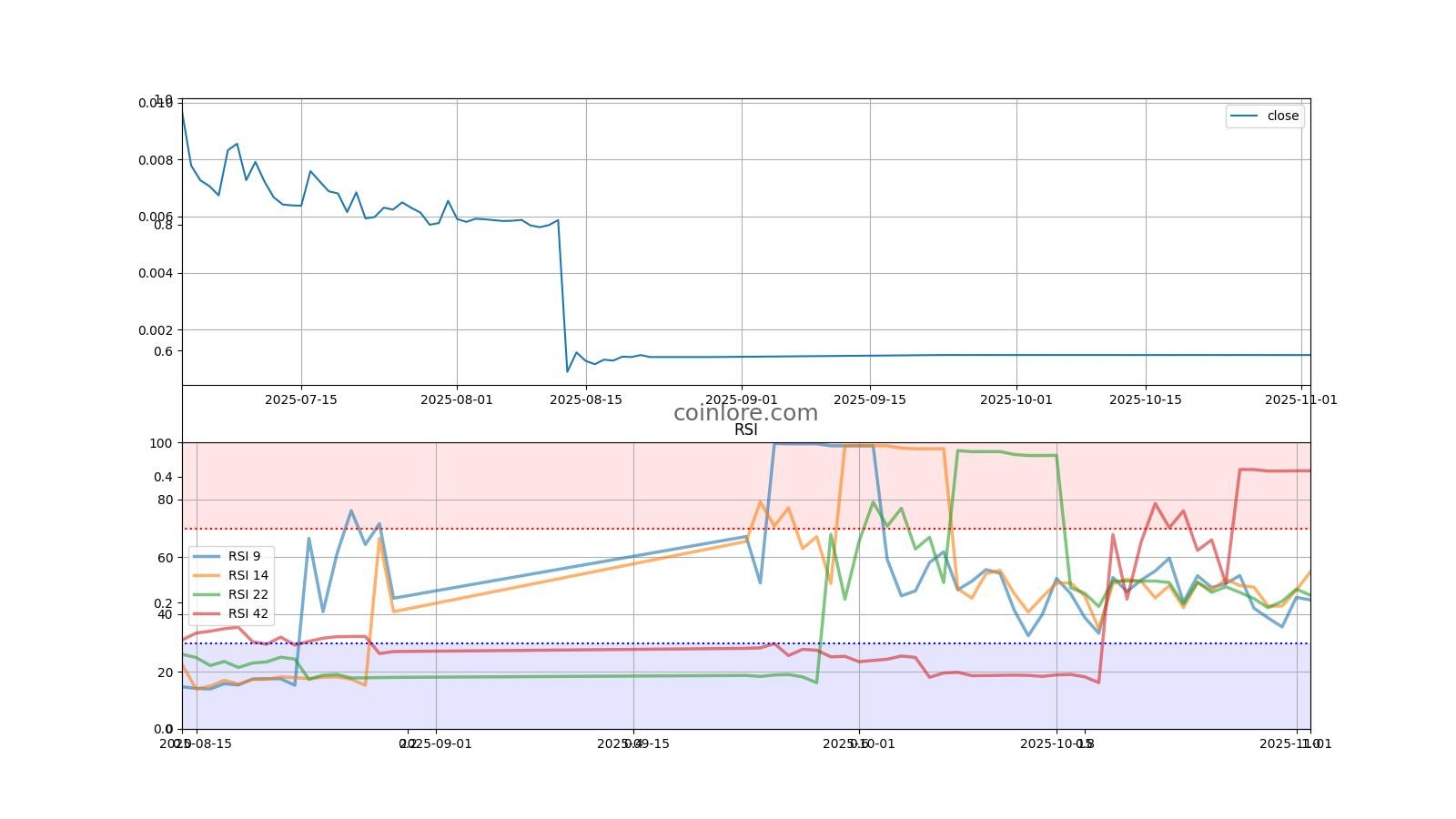 Greever RSI indicator