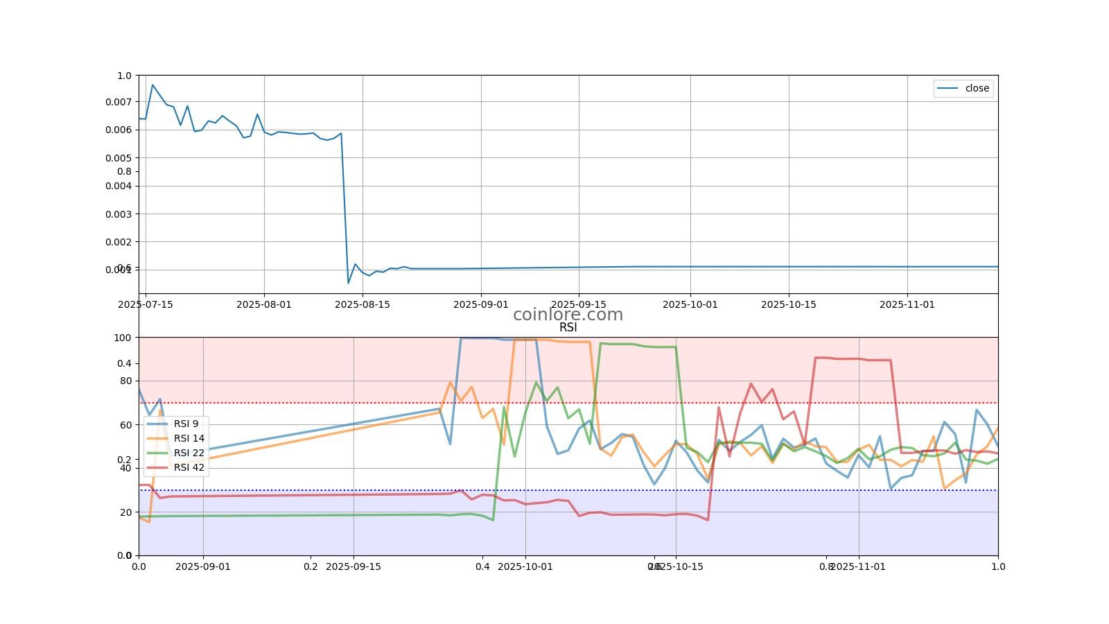 Greever RSI indicator