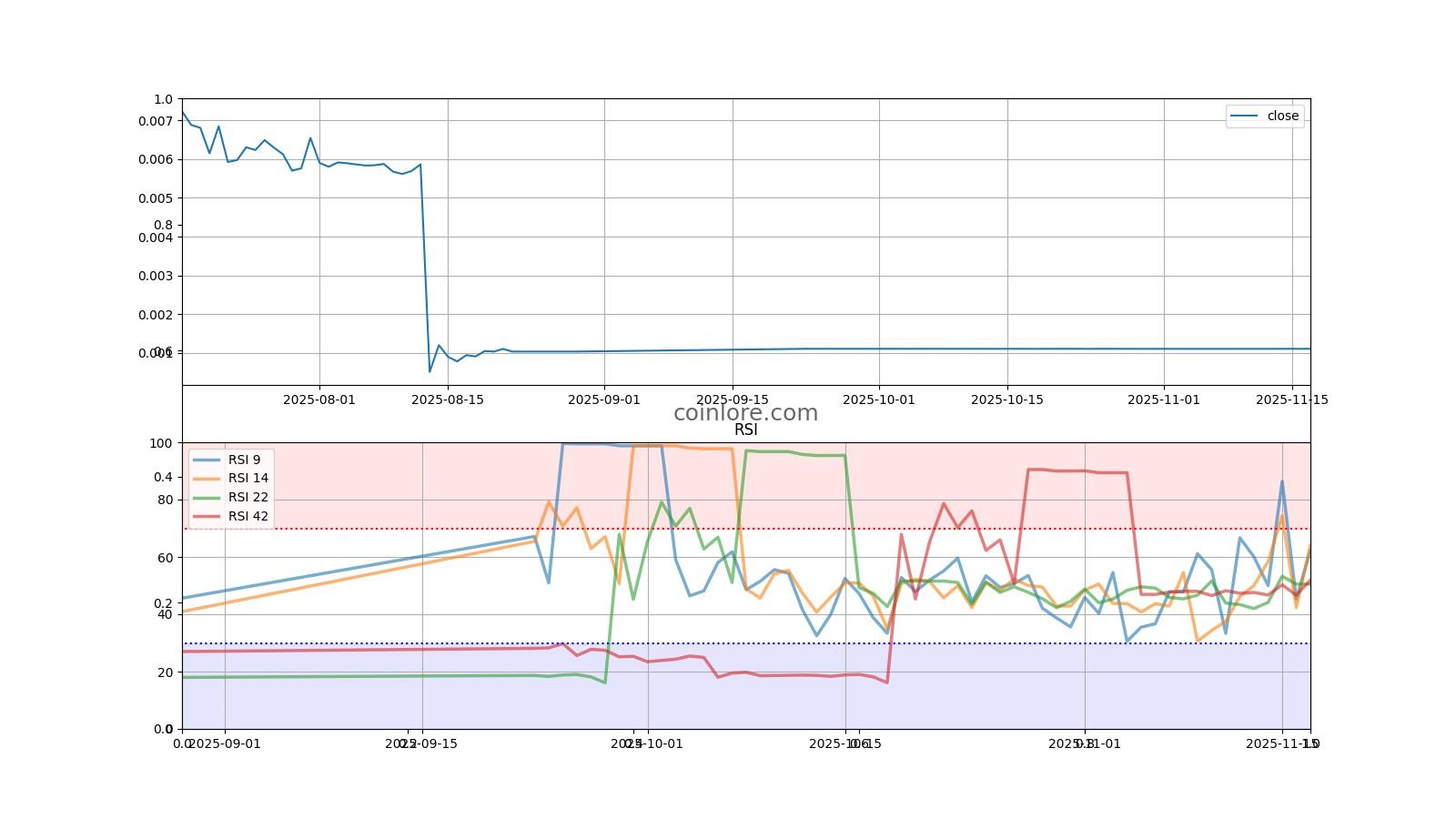 Greever RSI indicator