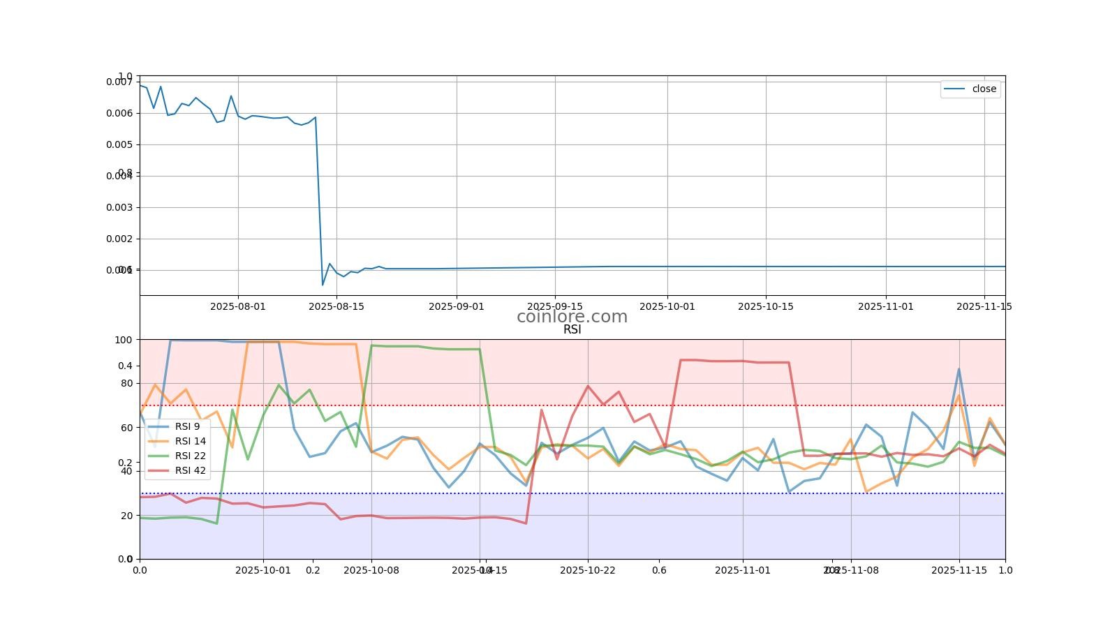Greever RSI indicator