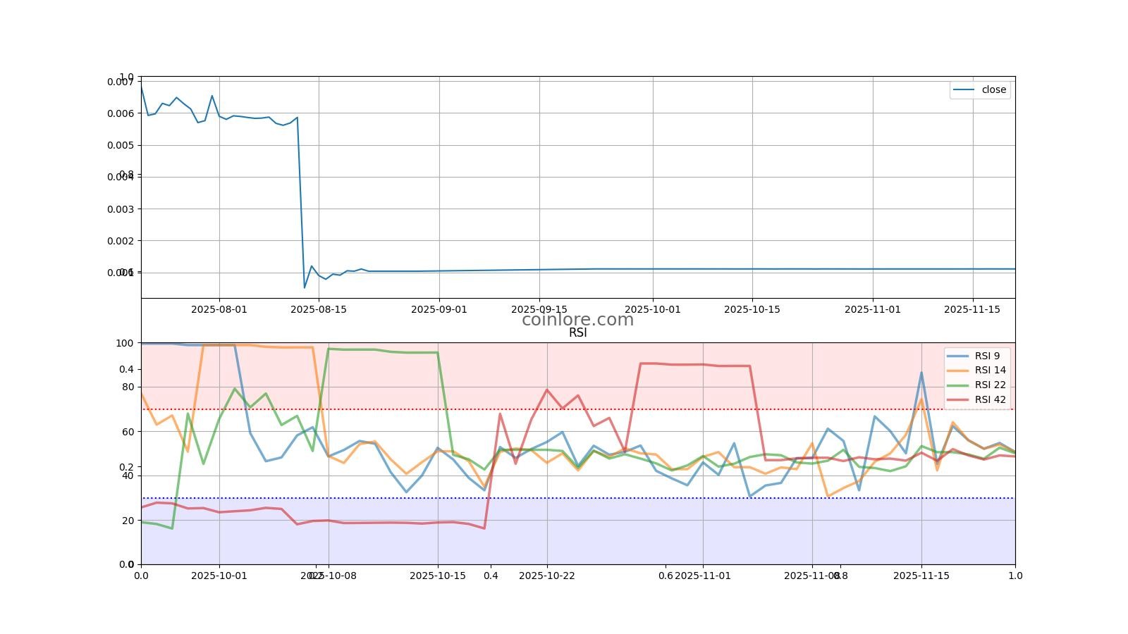 Greever RSI indicator