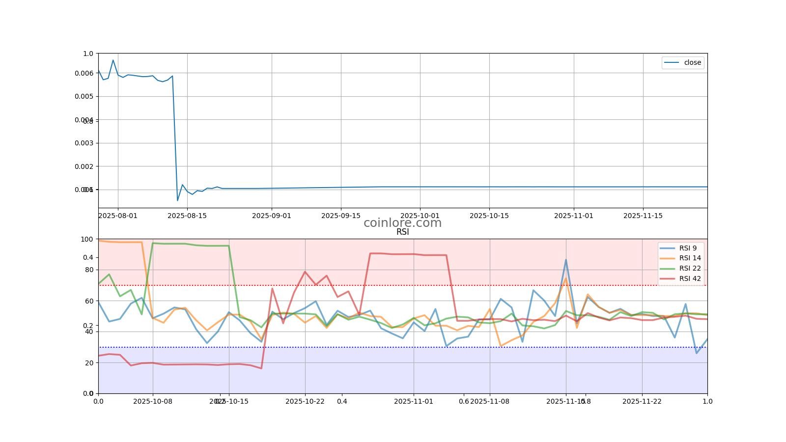 Greever RSI indicator