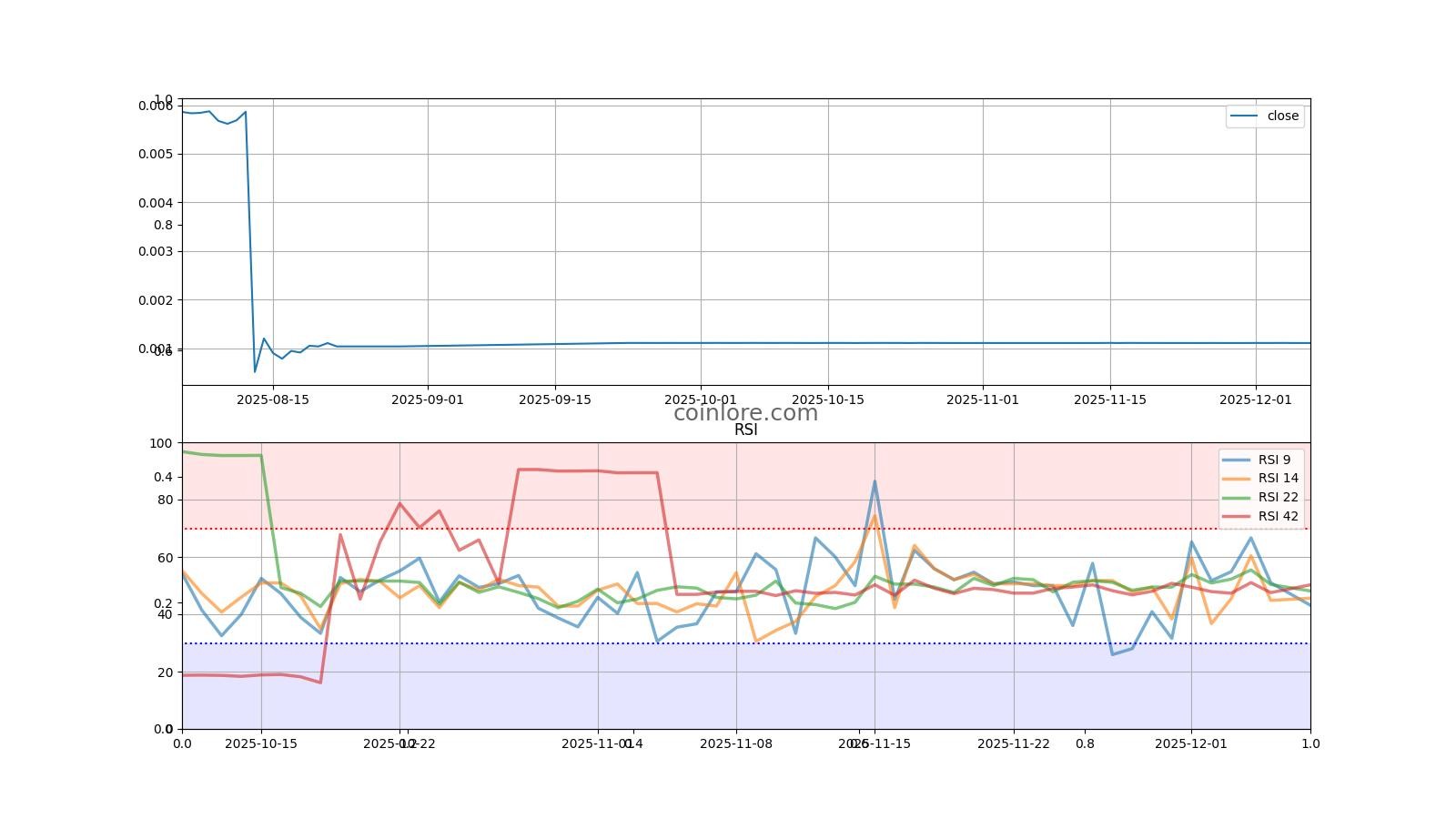 Greever RSI indicator