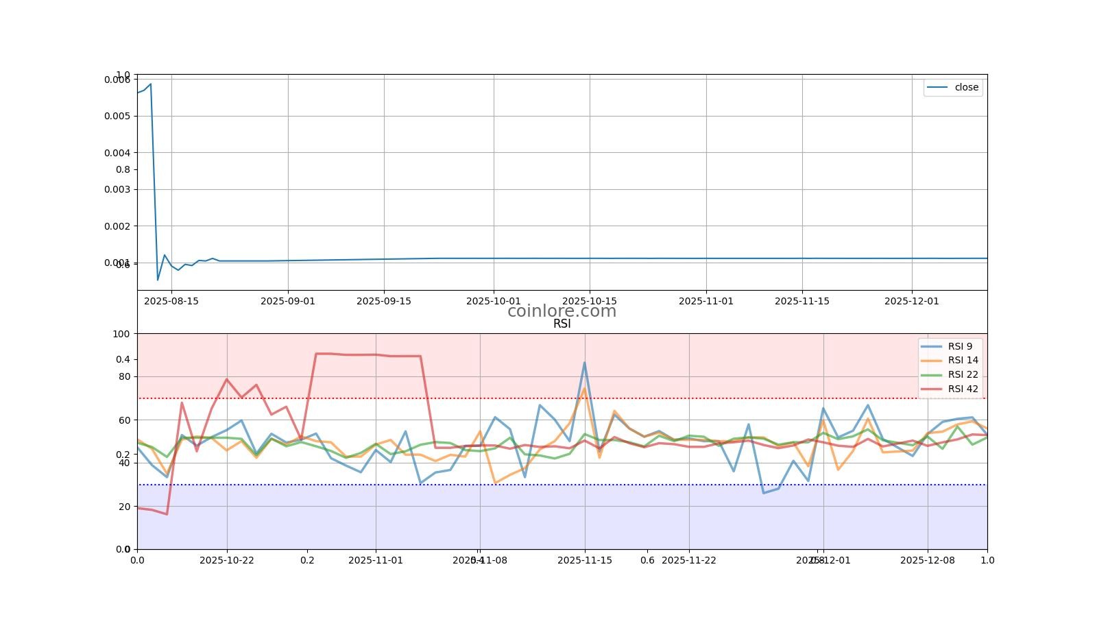 Greever RSI indicator