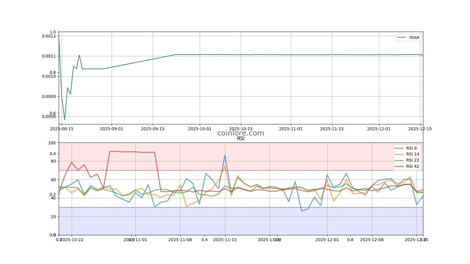 Greever RSI indicator