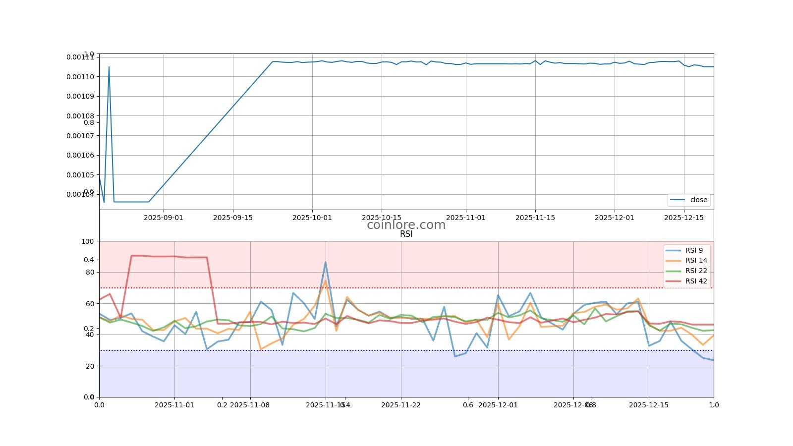 Greever RSI indicator