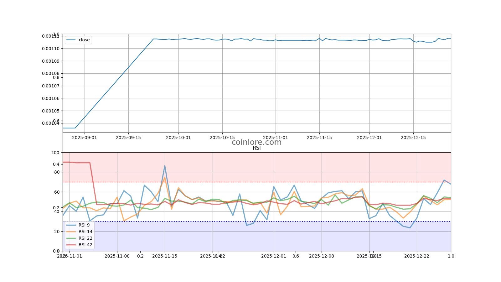 Greever RSI indicator