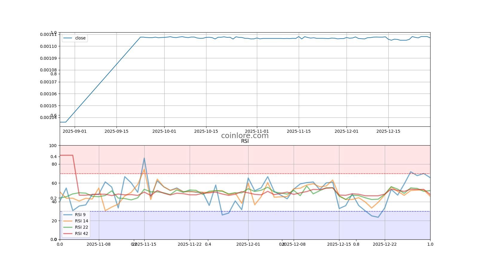 Greever RSI indicator