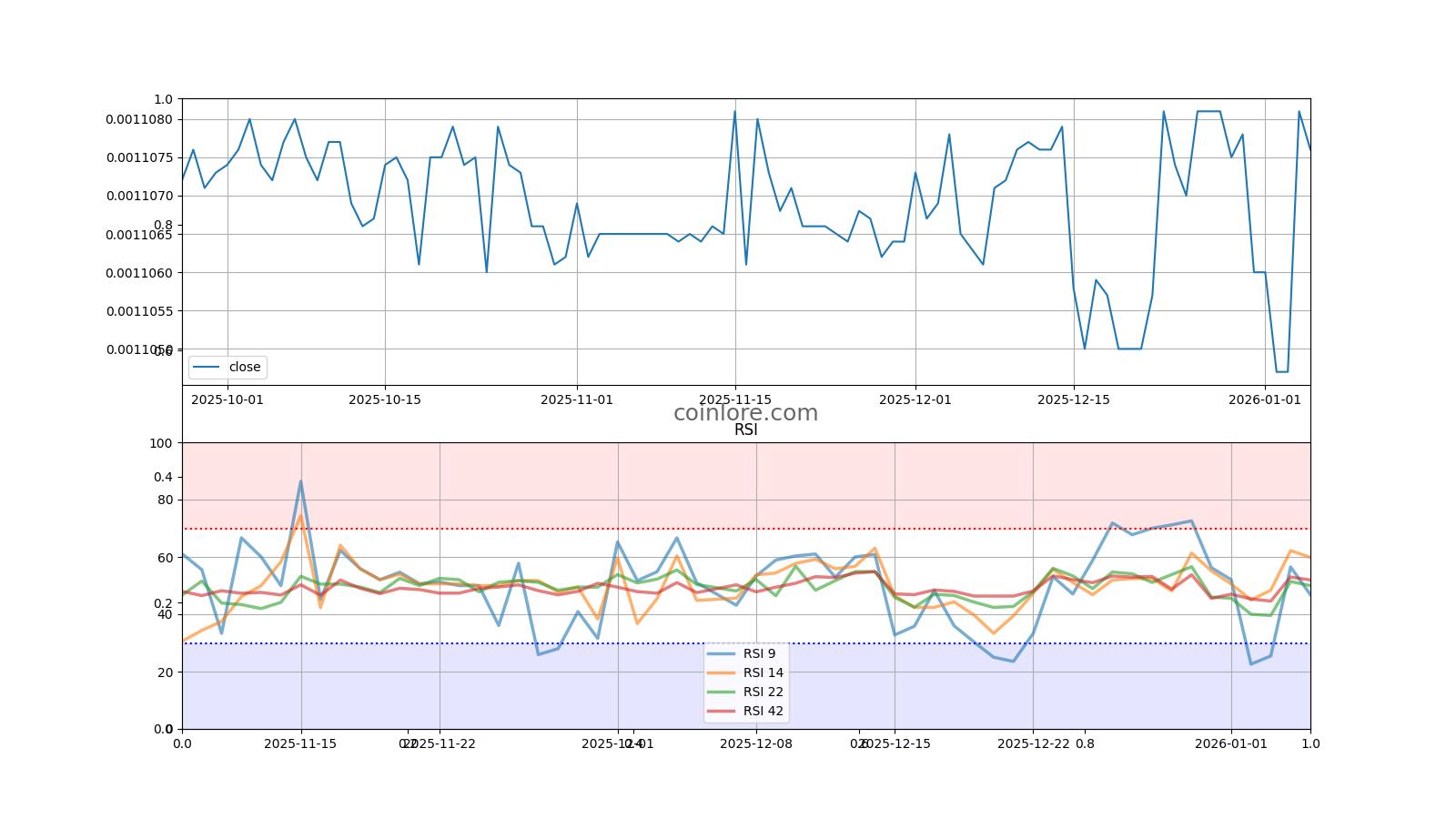 Greever RSI indicator