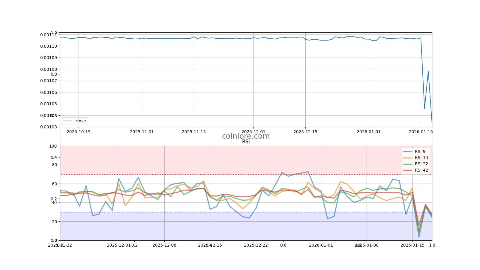 Greever RSI indicator