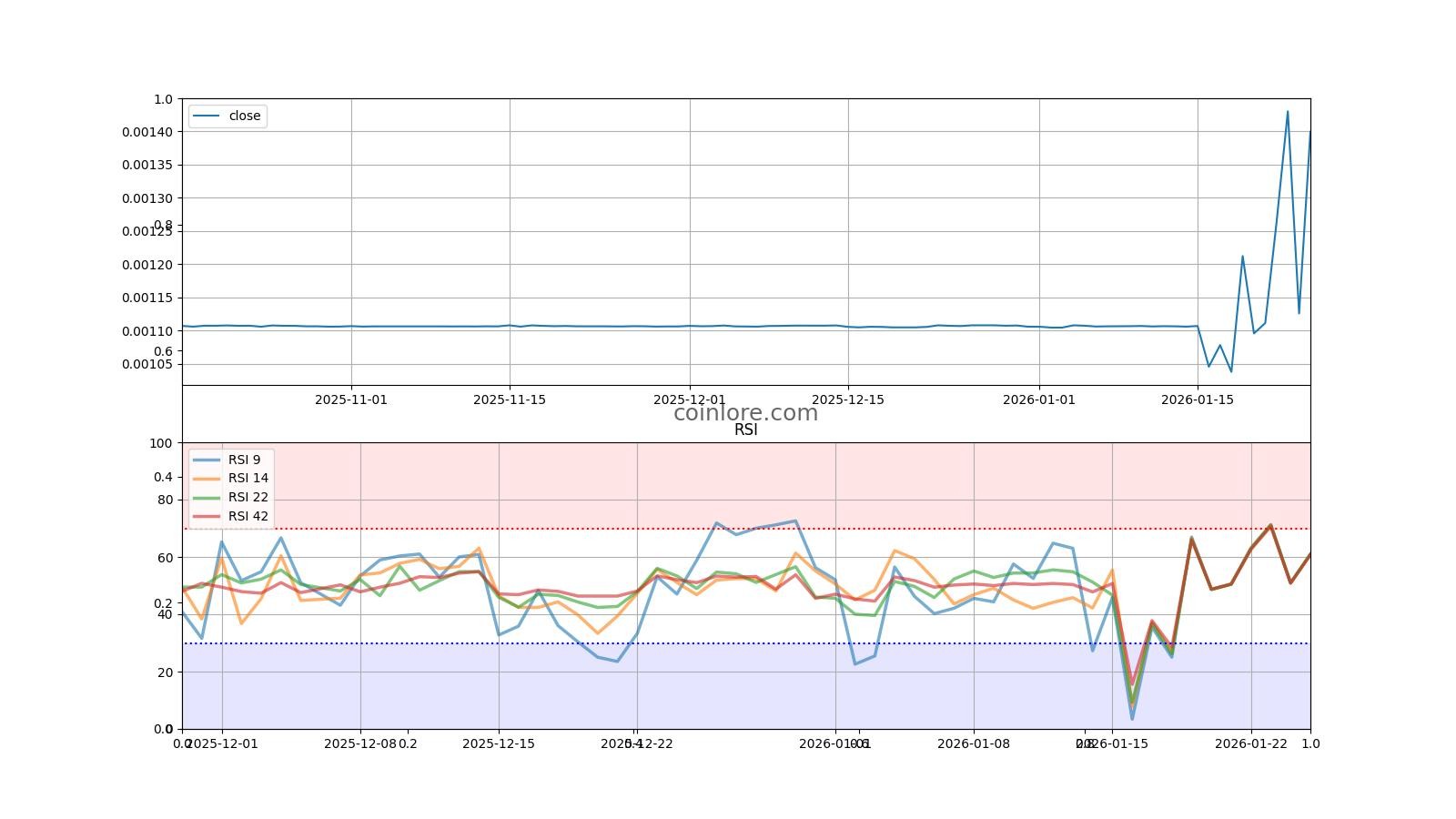 Greever RSI indicator
