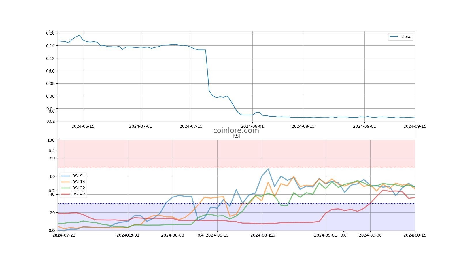 Greever RSI indicator