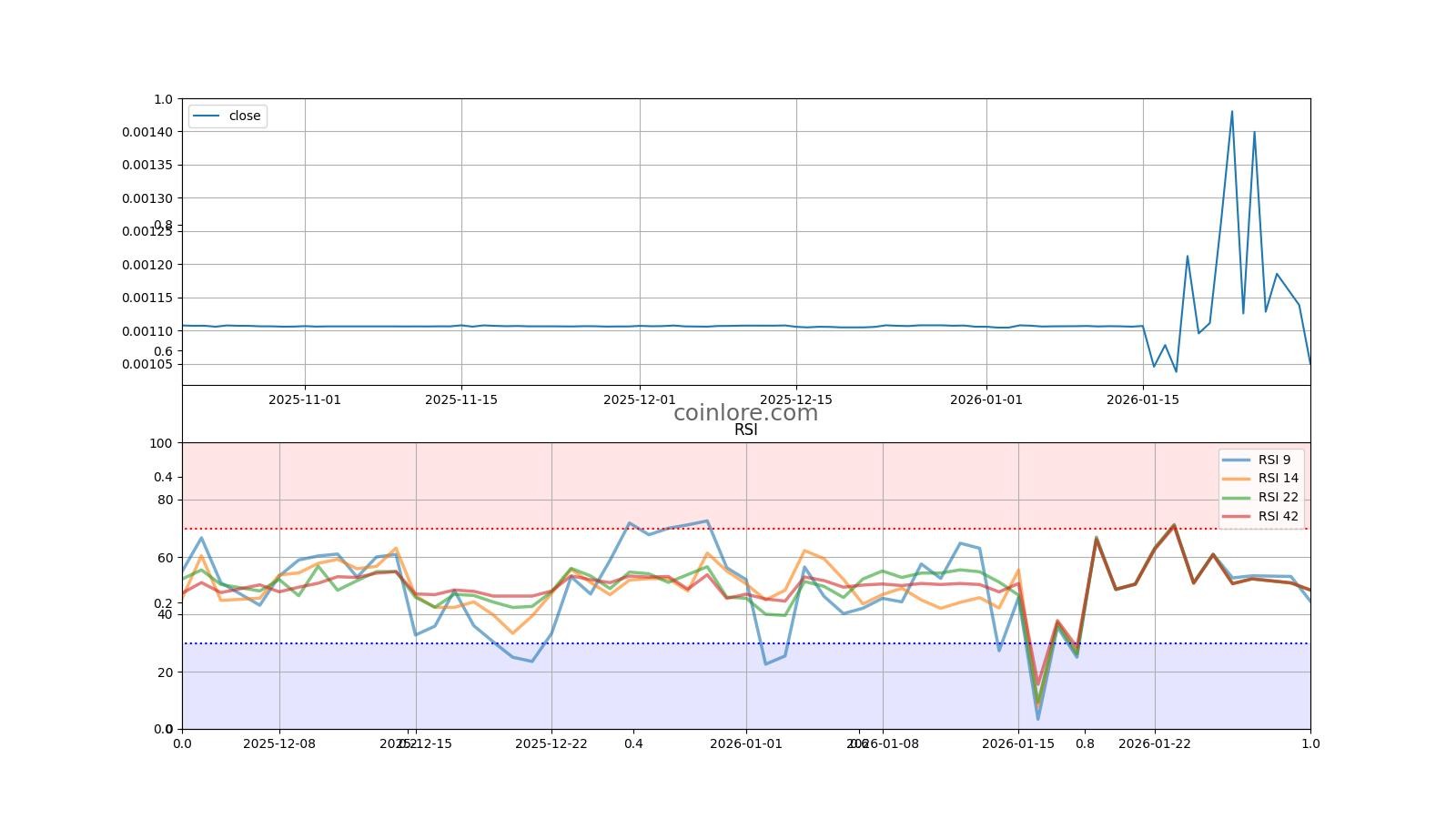 Greever RSI indicator