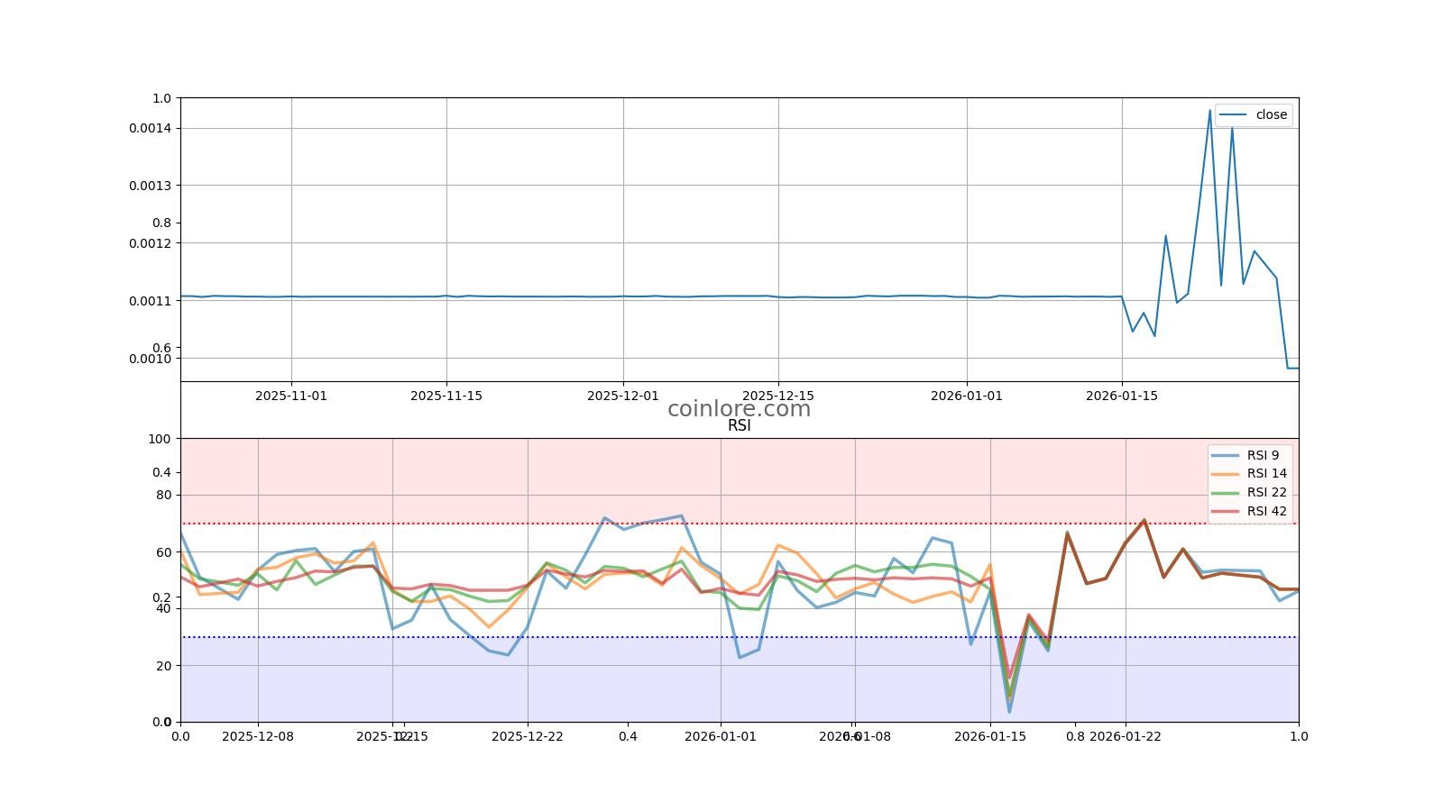 Greever RSI indicator